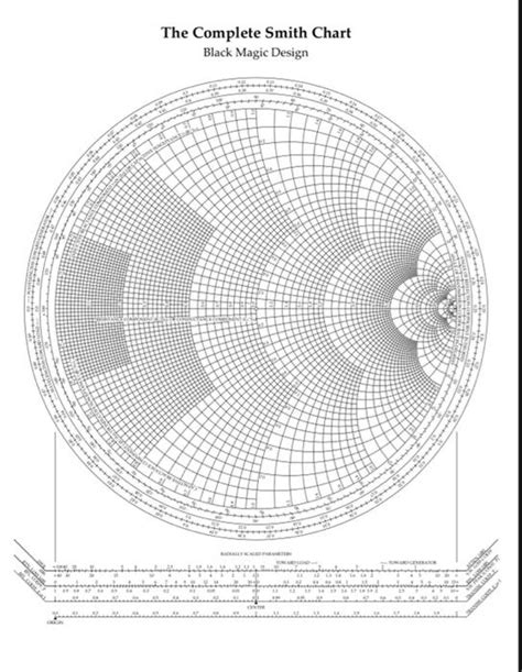 Solved Using Z Smith Chart Solve The Following Quantities