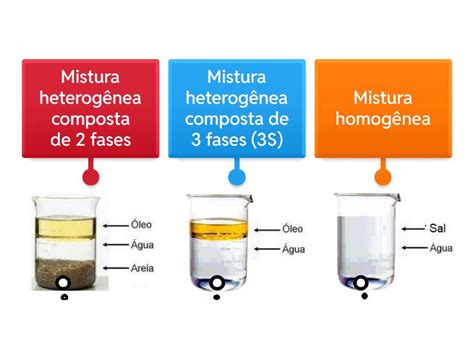 Mistura HomogÊnea E HeterogÊnea Relacione Corretamente Labelled Diagram