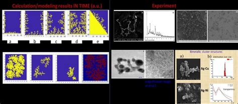 Development Of Dendrite Fractal Structures I Aggregation Centers Top Download Scientific