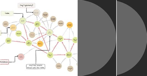 List Knowledge Graph Curated By Josh Mouch Medium