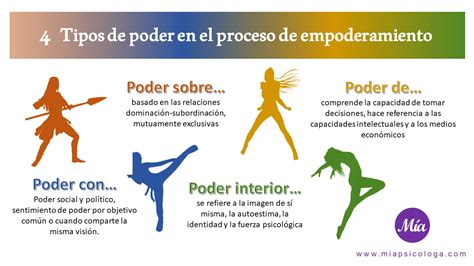 4 Tipos De Poder En El Proceso De Empoderamiento Psicóloga Y Docente