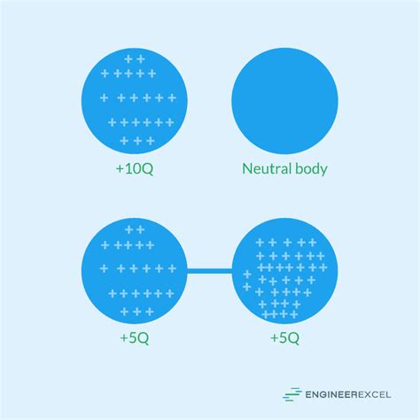Continuity Equation A Complete Guide Engineerexcel