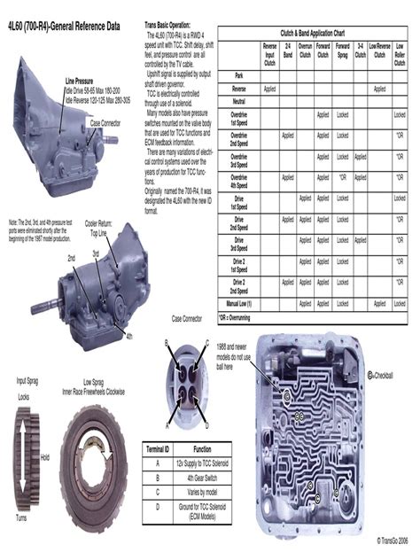 4l60 700 R4 General Reference Data Clutch And Band Application Chart