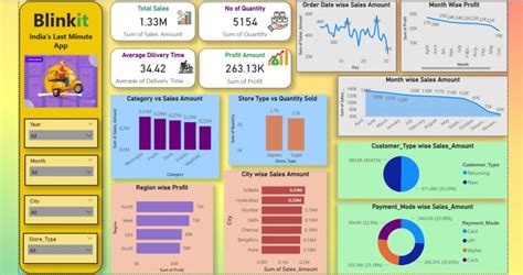 Powerbi Dax Dataanalytics Businessintelligence Dashboarddesign