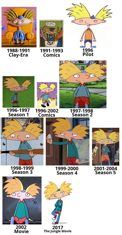Arnold Shortman Hey Arnold Wiki Fandom Powered By Wikia