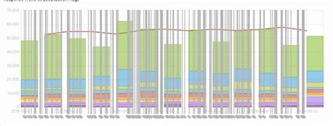 Ability To Toggle Annotation On Off Issue Elastic Elastic Charts GitHub