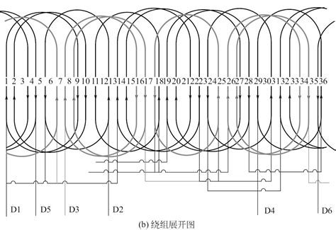 知乎盐选 41 三相电机定子绕组嵌线与连接技术