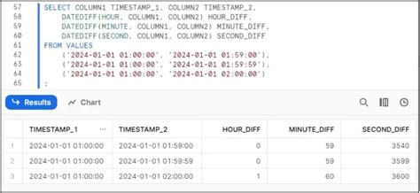 Datediff Function In Snowflake Calculate The Difference Between Two Dates Thinketl