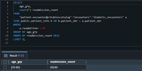 Scalable Analytics And Centralized Governance For Apache Iceberg Tables