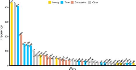 Group Collaboration Reduces Delay Discounting Of Intertemporal Choices