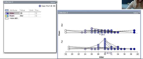 The Data Are Separated Horizontally The Mean Is Calculated And The