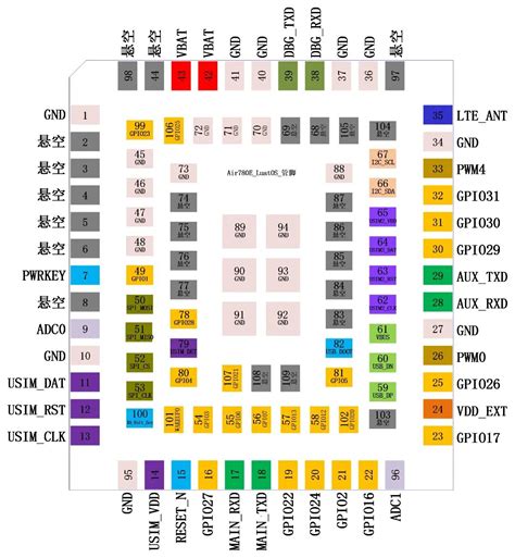 解读 gpio adc led i2c spi usb 硬件工程师的必修课 gpio和adc csdn博客
