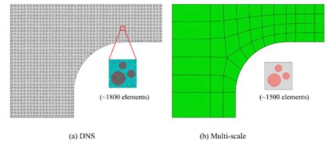 Finite Element Discretization For The Mixed Loading Problem In The Case Download Scientific