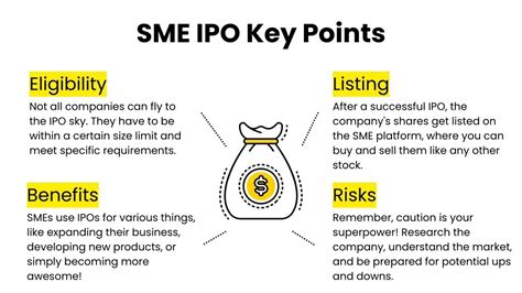 Ppt What Is Sme Ipo Powerpoint Presentation Free Download Id12856177
