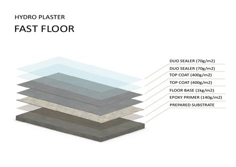 Specifications Hydro Plaster Luna Plaster