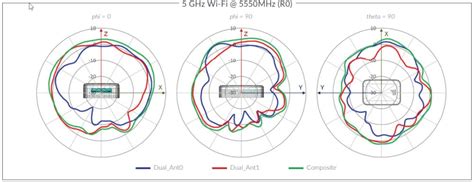 Ap12 Access Point Datasheet Juniper Networks Ukandi