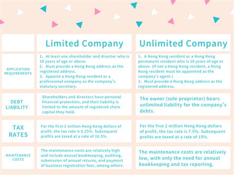 The Difference Between Limited Company And Unlimited Company How To