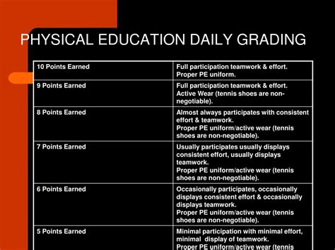 Ppt Bolingbrook High School Pe Policies And Procedures Powerpoint Presentation Id 3086665