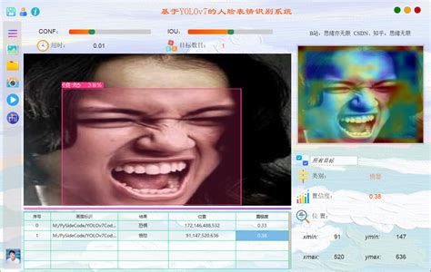 基于yolov7的人脸表情识别系统完整资源（pythonpyside6界面训练代码）