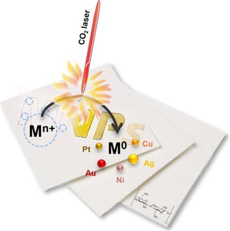 Single Stroke Metal Nanoparticle Laser Scribing On Cellulosic