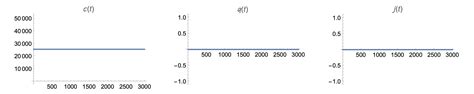 differential equations error with ndsolve in edos mathematica stack