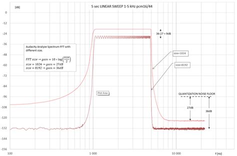 Estimating Dynamic Range From Analyze Spectrum Windows Audacity Forum