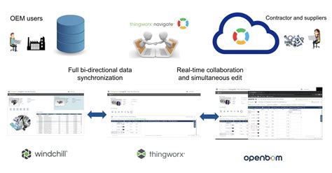 An Early Preview Of Openbom Application For Ptc Thingworx Navigate Openbom