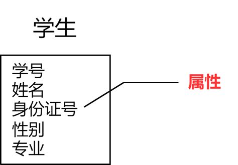 数据库设计之 e r 模型 er模型 csdn博客