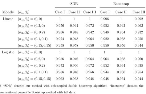Table 1 From A Framework For Mediation Analysis With Massive Data Semantic Scholar