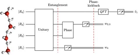 Algorithms For Quantum Computing Quantum Dynamics And Electronic