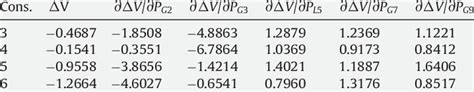 energy margin and its sensitivity to generation and load download