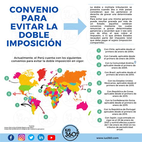 Convenio Para Evitar La Doble Imposición Ii Ius 360 Ius360 El