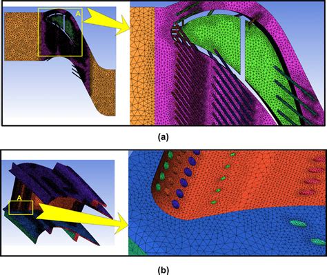 Mesh Of Fluid And Solid Domain A Mesh Of Fluid Domain B Mesh Of