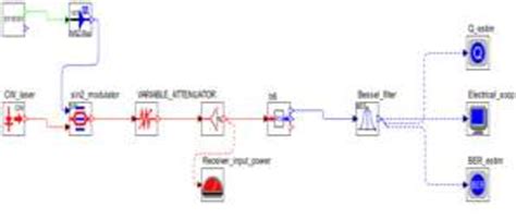 Figure 2 From Performance Monitoring Of Optical Network Using Bit Error