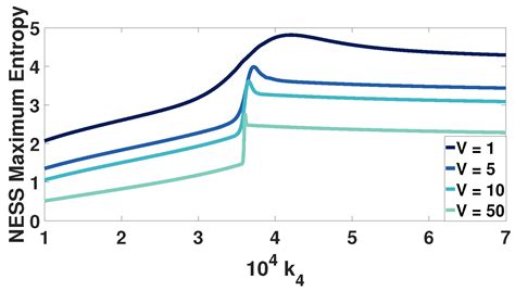 Stochastic Vs Deterministic Ppt Pre Regression Basics Powerpoint