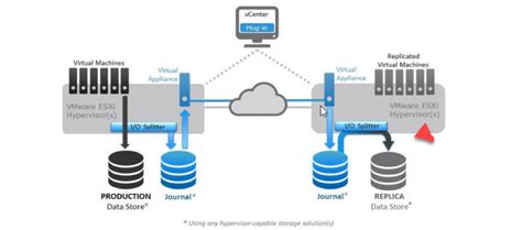 Recoverpoint For Vms Architecture Part I Virtualization And Cloud
