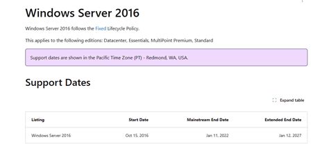 Windows Server 2016 End Of Life Key Dates And Risks
