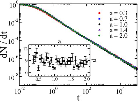 Figure 1 From Random Sequential Adsorption Of Unoriented Cuboids With A