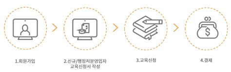 오프라인축산물위생교육 한국식품안전협회 오프라인 위생교육