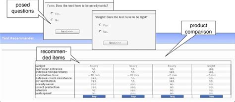 Example Recommender Application Download Scientific Diagram