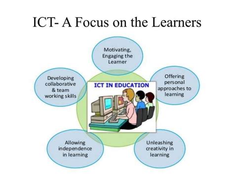 Ict In Teaching