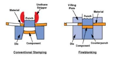 Nine Processes Of Metal Stamping Explain The Stamping Process By Step