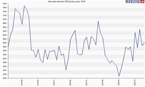 Sanveda Uab Atlyginimų Vidurkis Rekvizitai Lt