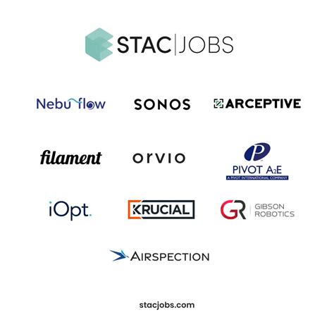 Smartthings Iot Stac