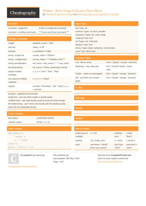 Python Baisc Usage And Syntax Cheat Sheet By Grimeswong Download Free