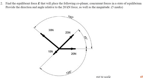 Solved Find The Equilibrant Force E That Will Place The