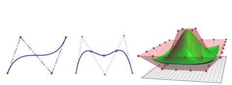 curve di bezier b spline e nurbs qual é la differenza