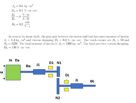 Design A State Feedback Controller To Yield 05