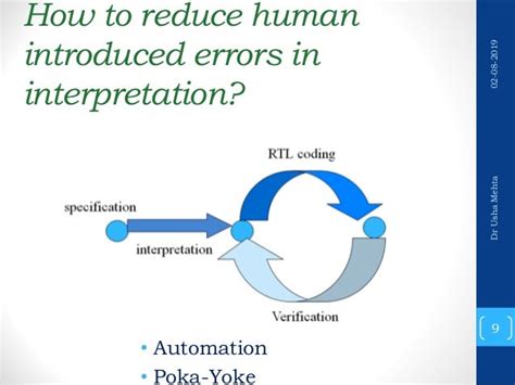 2019 2 Testing And Verification Of Vlsi Designverification