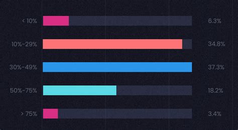 Top 20 Must Know Test Automation Statistics For Qa Teams In 2025 Marketing Scoop